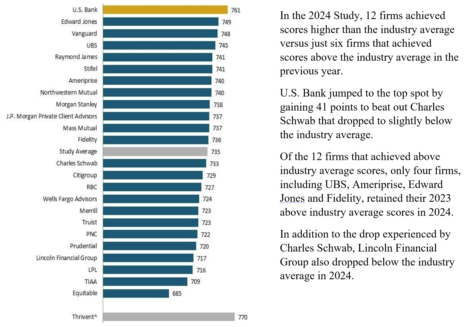 Chart of the Week - March 25, 2024 - Sustainable Investing