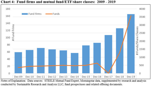 A Decade of Sustainable Funds Investing: 10 Years/10 Charts ...