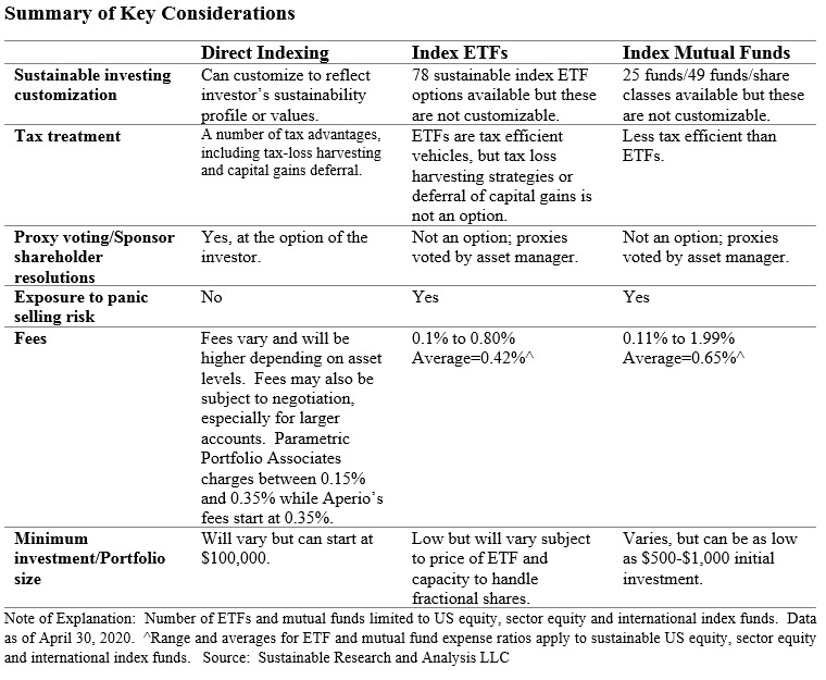 Direct Indexing: An Option for Qualifying Sustainable Passive Investors ...