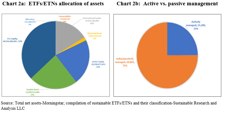 2020 Review: Sustainable ETFs and ETNs - Sustainable Investing