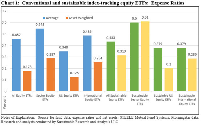 Expense Ratio Analysis: Sustainable Equity and Fixed Income Index ...
