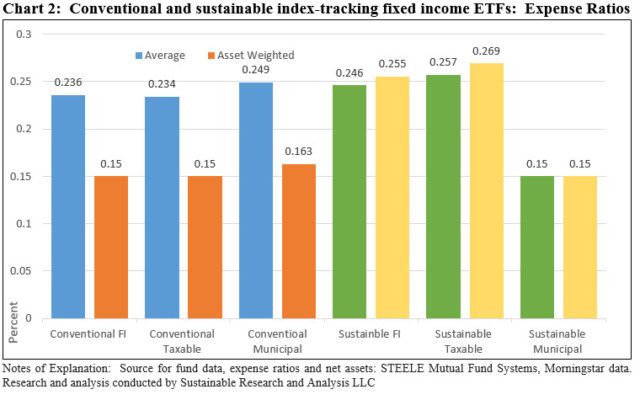 Expense Ratio Analysis: Sustainable Equity and Fixed Income Index ...