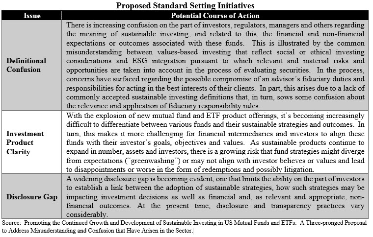 SEC Issues ESG Risk Alert - Sustainable Investing SEC Issues ESG Risk Alert - Sustainable Investing