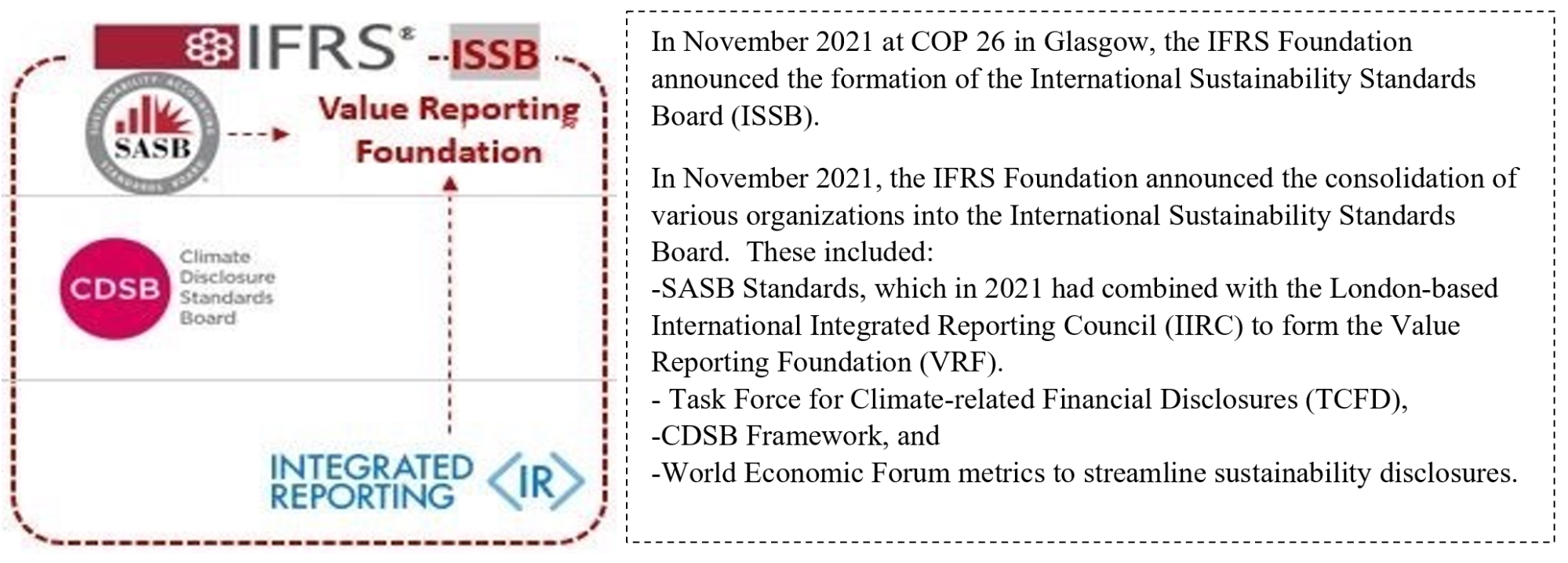 Inaugural standards issued by International Sustainability Standards ...