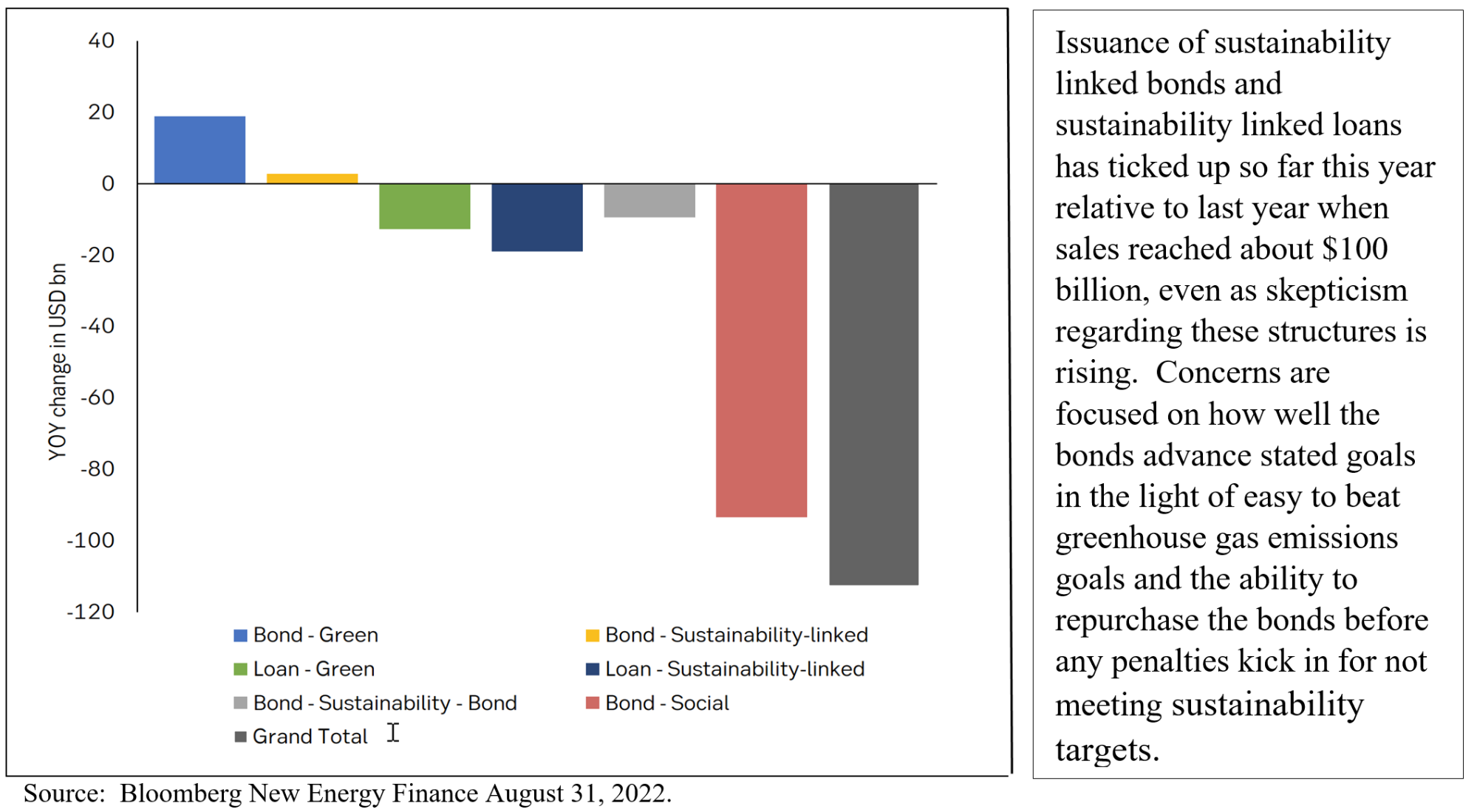 Green bond funds attract assets even as performance has been deeply in ...